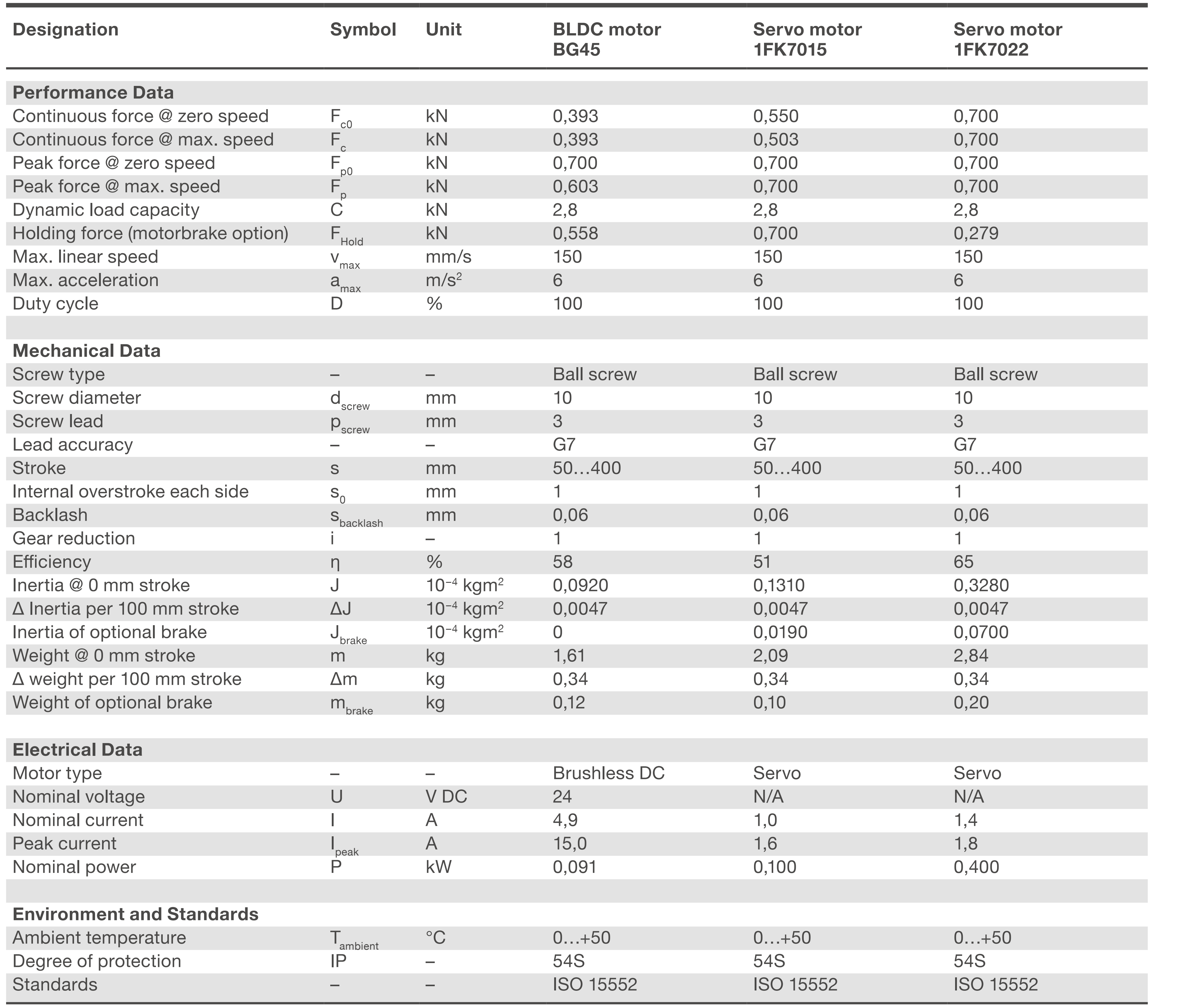 CASM-32-BS - Xi Lanh điện EWELLIX -Chính Hãng - Uy Tín