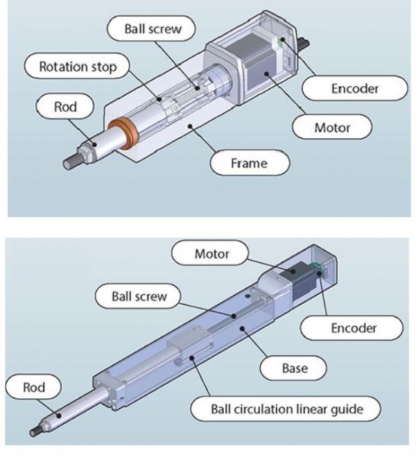 Phân loại xi lanh điện được sử dụng phổ biến trong đời sống