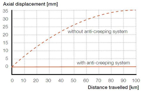 Profile rail guides - LWR | Thanh dẫn hướng Thụy Điển