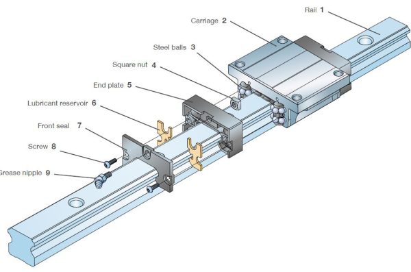 Profile rail guides - LLT | Thanh dẫn hướng Ewellix Thụy Điển - Có CO CQ