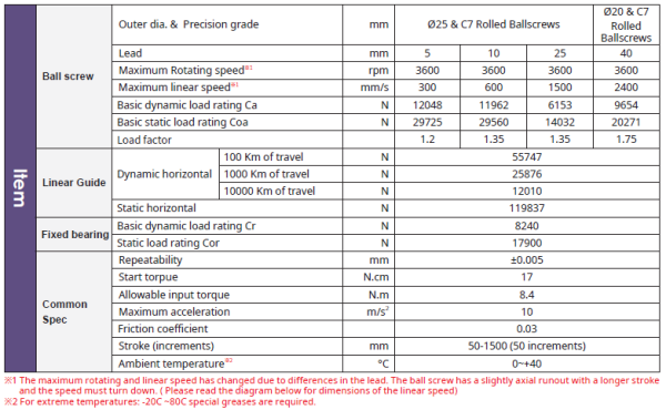 Motor-less Electric Actuator ETH22 | TOYO Automation