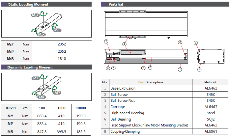 Motor-less Electric Actuator ETH22 | TOYO Automation