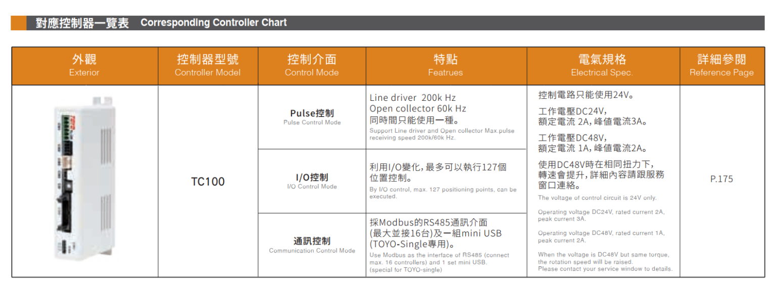 Electric Slide Table Actuators CSS20 | TOYO Automation
