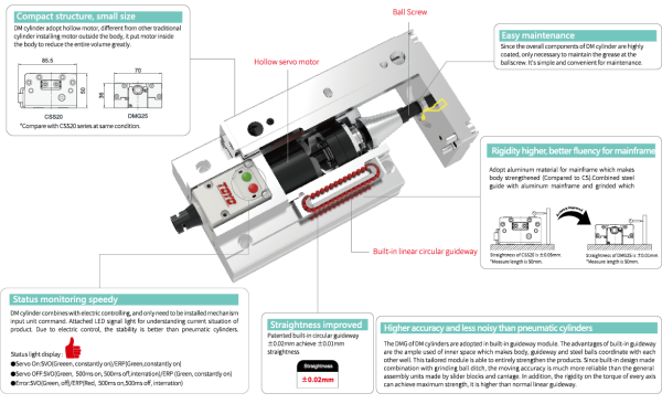 Electric Slide Table Actuators CSS20 | TOYO Automation