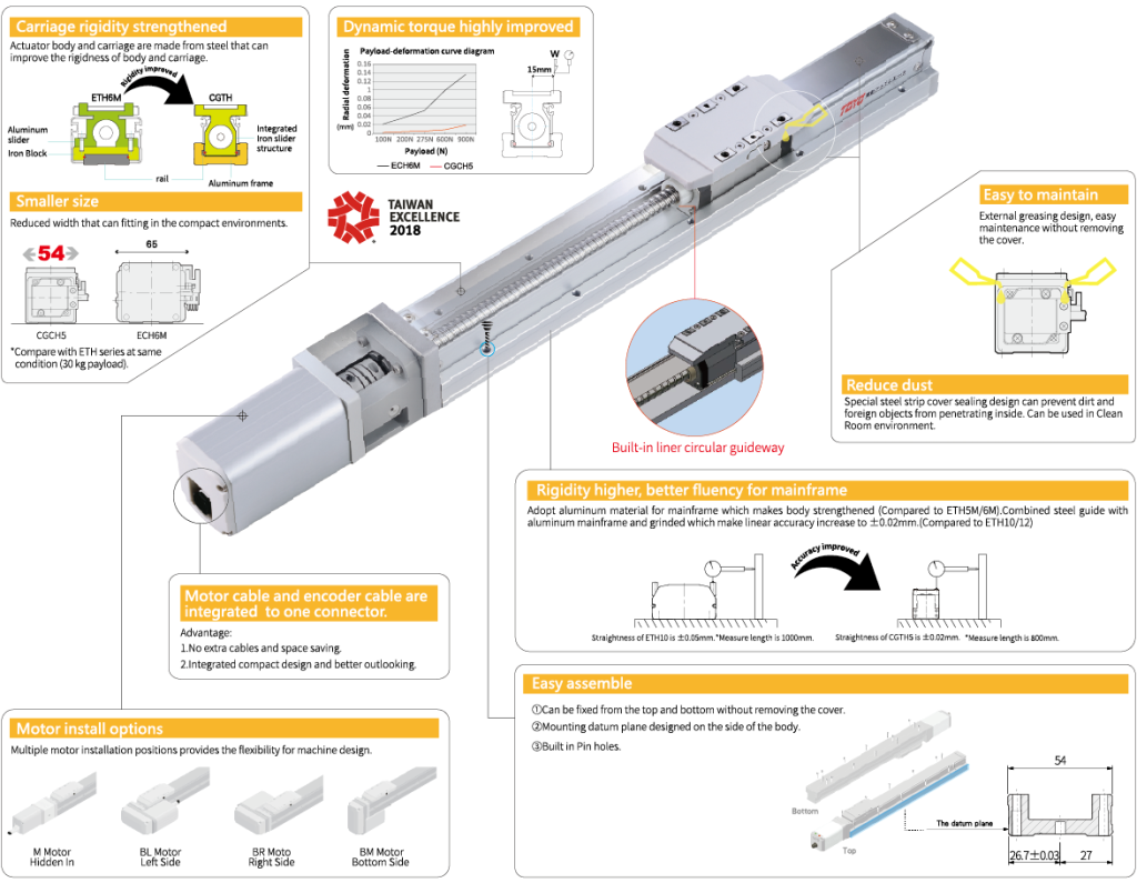 Robot Cylinder – Electric Actuator – Gripper TOYO
