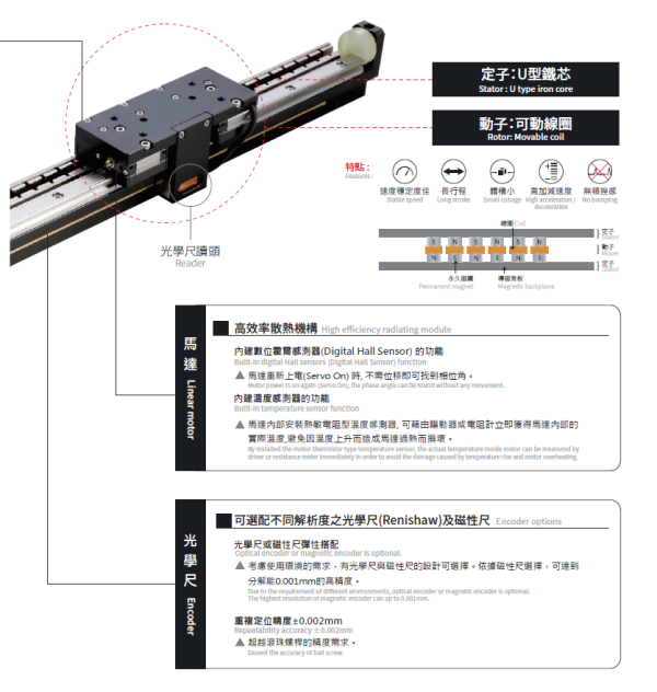 Linear motor cylinder LAU3 | TOYO Automation