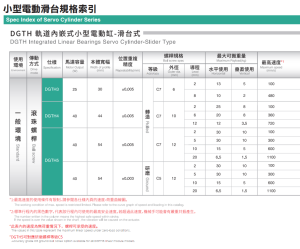 Servo Motor Robot Cylinder DGTH4 | TOYO Automation