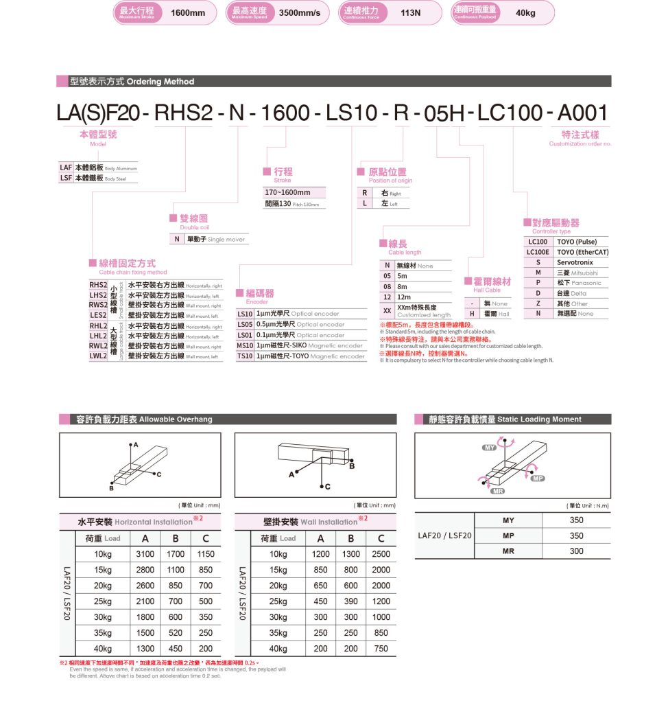 Linear motor cylinder LAF20 | TOYO Automation
