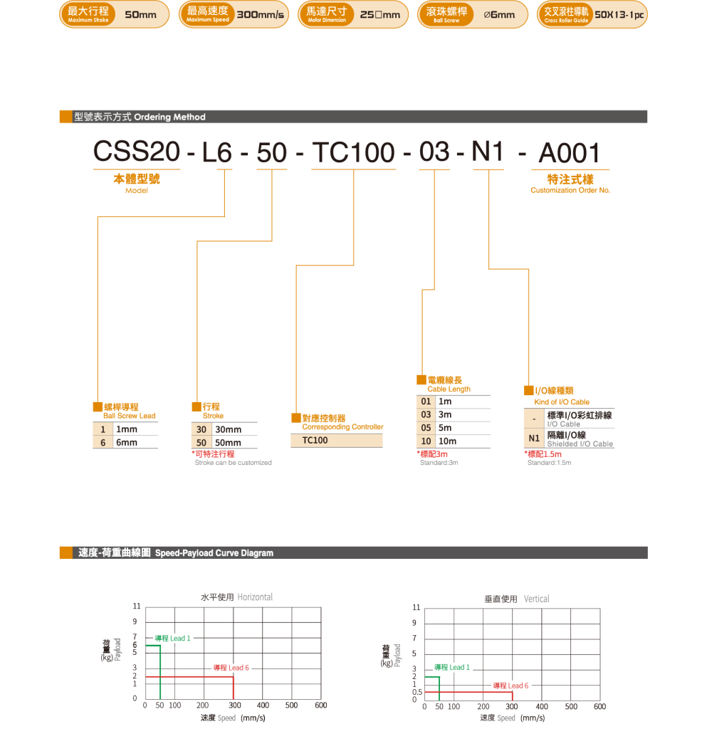 Electric Slide Table Actuators CSS20 | TOYO Automation