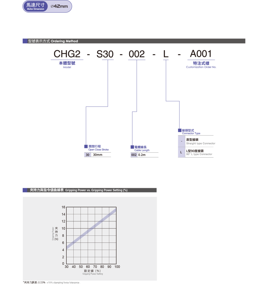 Robot Gripper CHG2 | Tay kẹp, tay gắp robot TOYO
