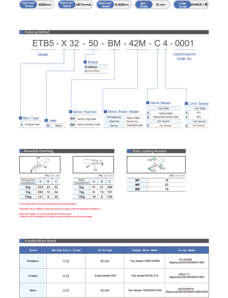 Motor-less Electric Actuator ETB5 | TOYO Automation