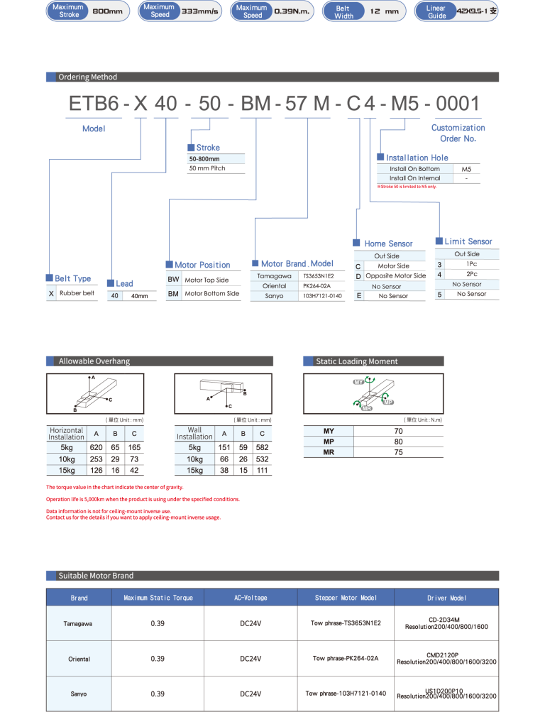 Motor-less Electric Actuator ETB6 | TOYO Automation