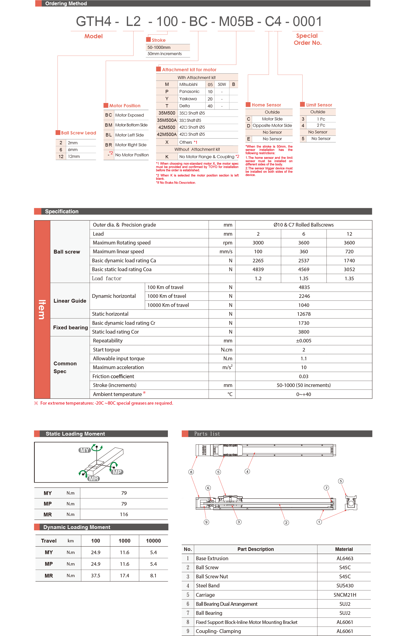 Motor-less Electric Actuator GTH4 | TOYO Automation