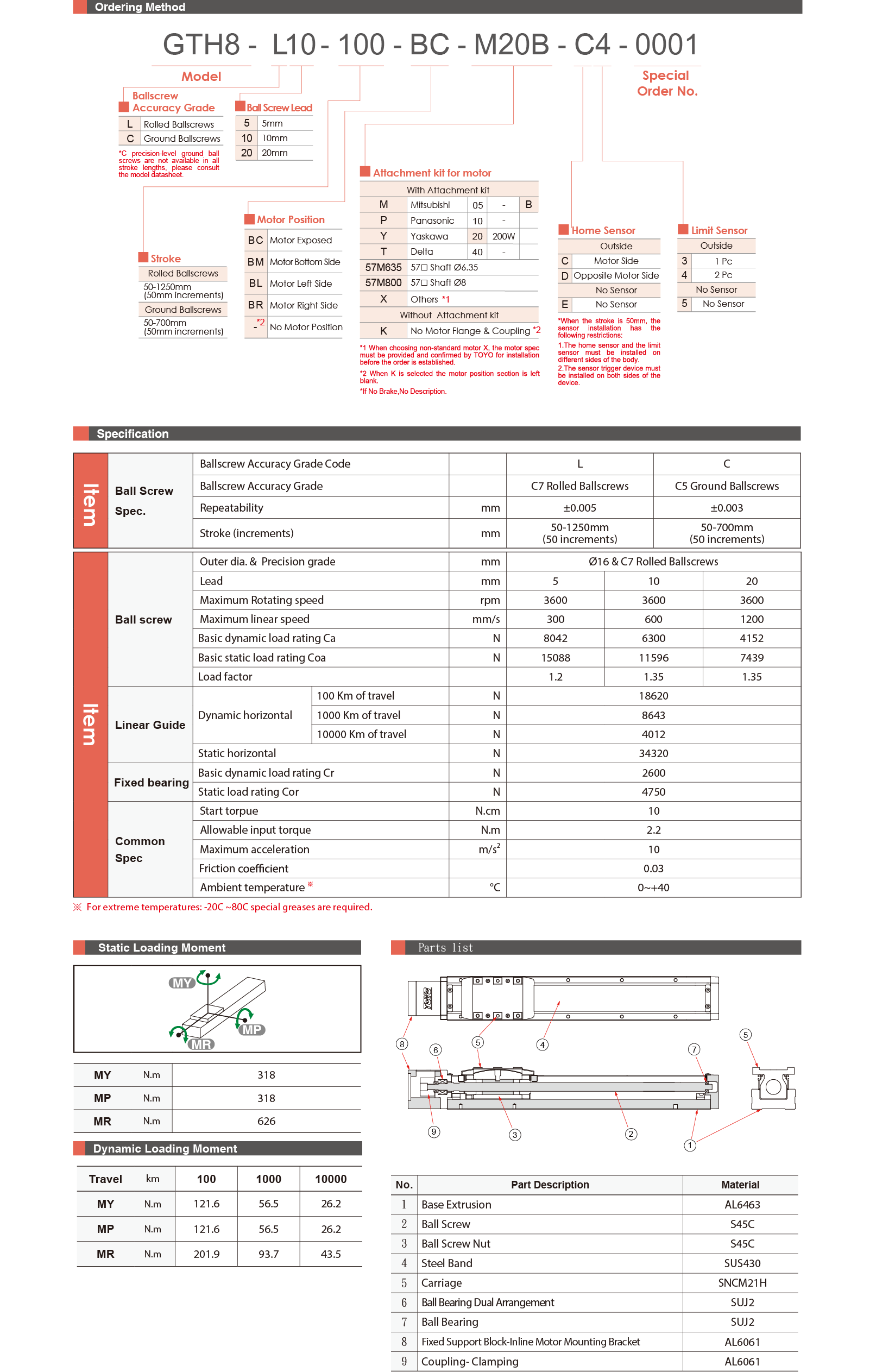 Motor-less Electric Actuator GTH8 | TOYO Automation