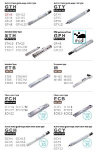 Motor-less Electric Actuator GTH5S | TOYO Automation