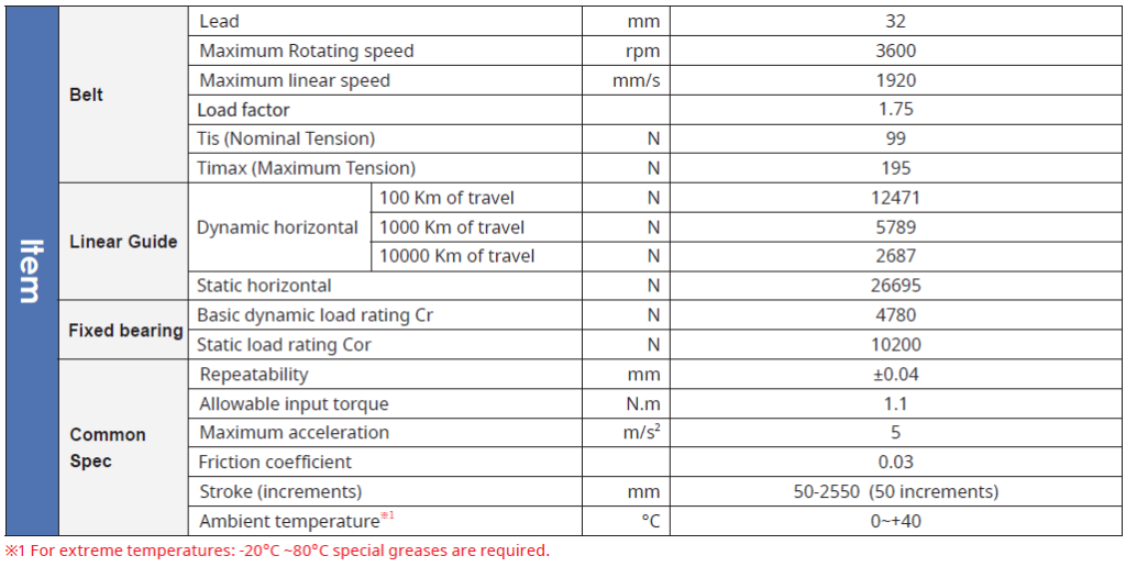 Motor-less Electric Actuator ETB10 | TOYO Automation