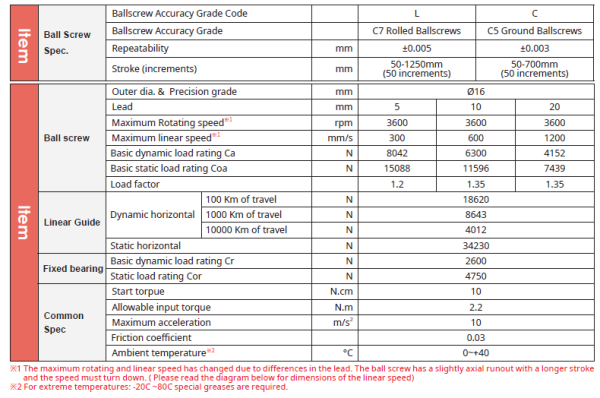 Motor-less Electric Actuator GTH8 | TOYO Automation