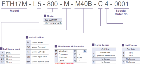 Motor-less Electric Actuator ETH17M | TOYO Automation