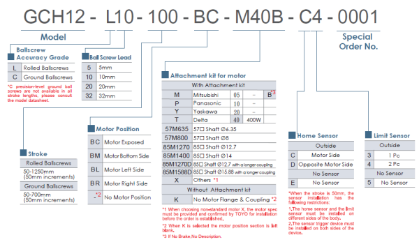 Electric Actuator for Clean Room GCH12 | TOYO Automation