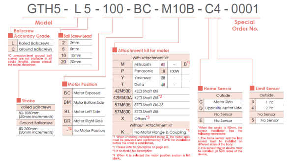 Motor-less Electric Actuator GTH5 | TOYO Automation