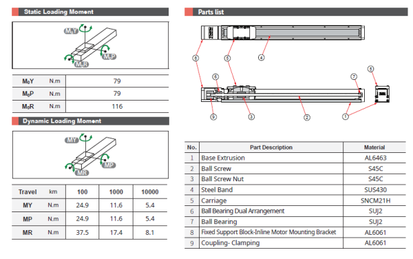 Motor-less Electric Actuator GTH4 | TOYO Automation