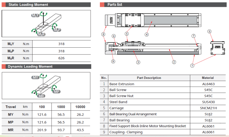 Motor-less Electric Actuator GTH8 | TOYO Automation