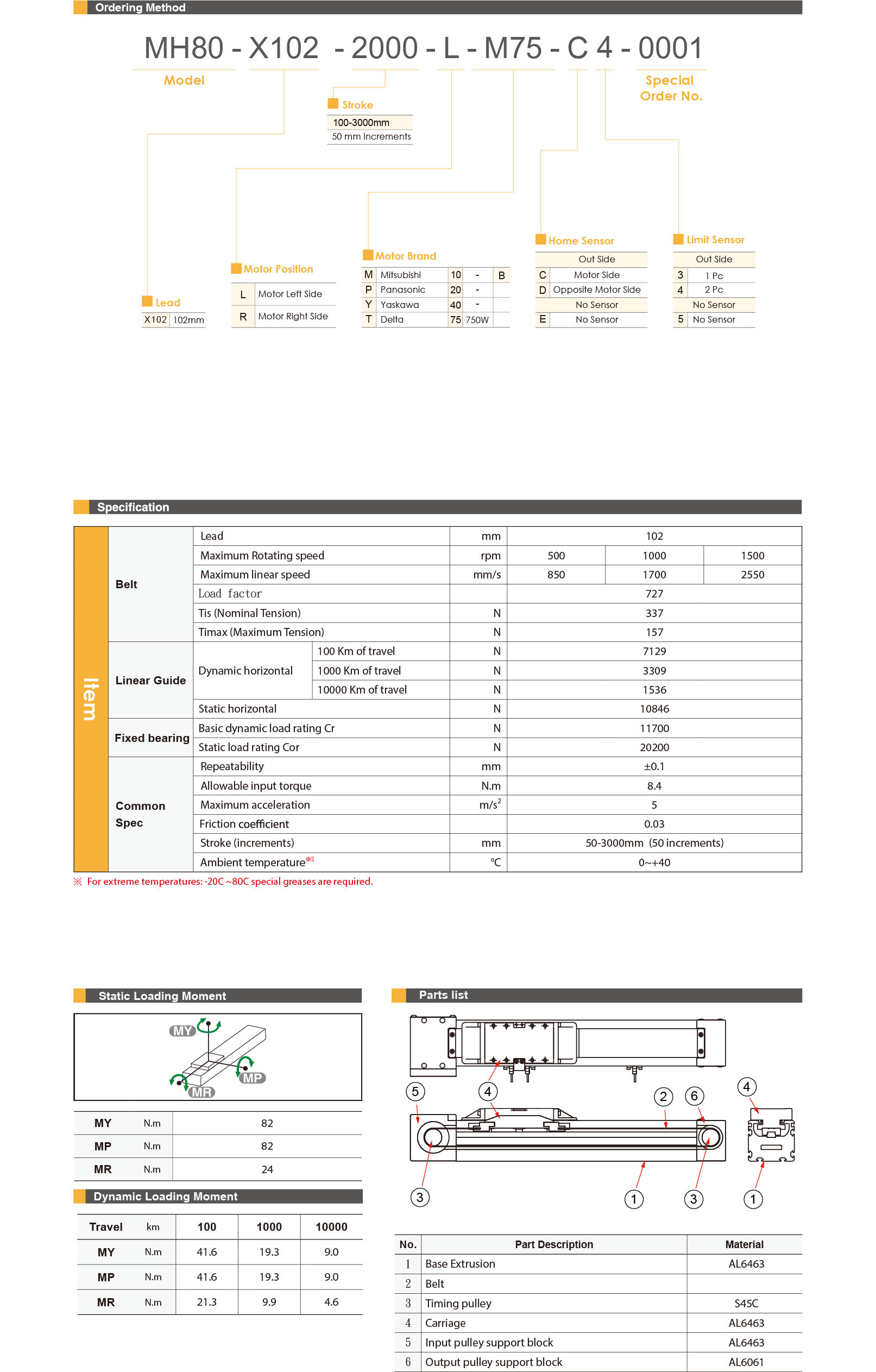 Motor-less Electric Actuator MH80 | TOYO Automation