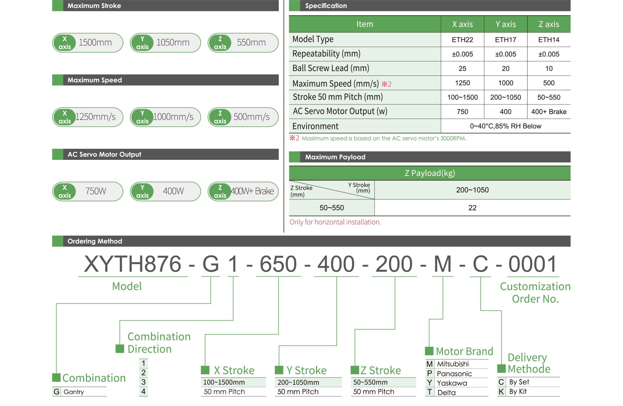 Multi-axis Actuator XYTH876-G | TOYO Automation
