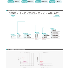 Electric Slide Table Actuators CSG25 | TOYO Automation