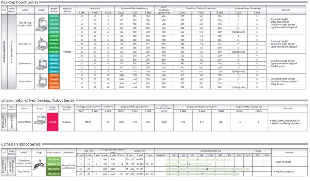 #1 DESKTOP ROBOT - Cartesian Coordinates Robot - TOYO