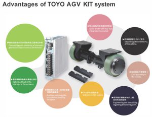 AGV Module & Driver Kit – Giải pháp tổng thể mọi ứng dụng
