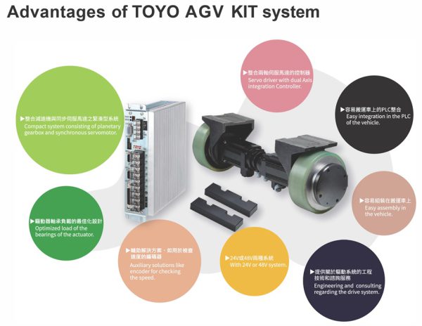AGV Module & Driver Kit – Giải pháp tổng thể mọi ứng dụng