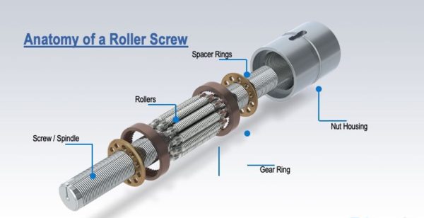 Công nghệ trục vít con lăn Xi lanh điện Electric Actuator