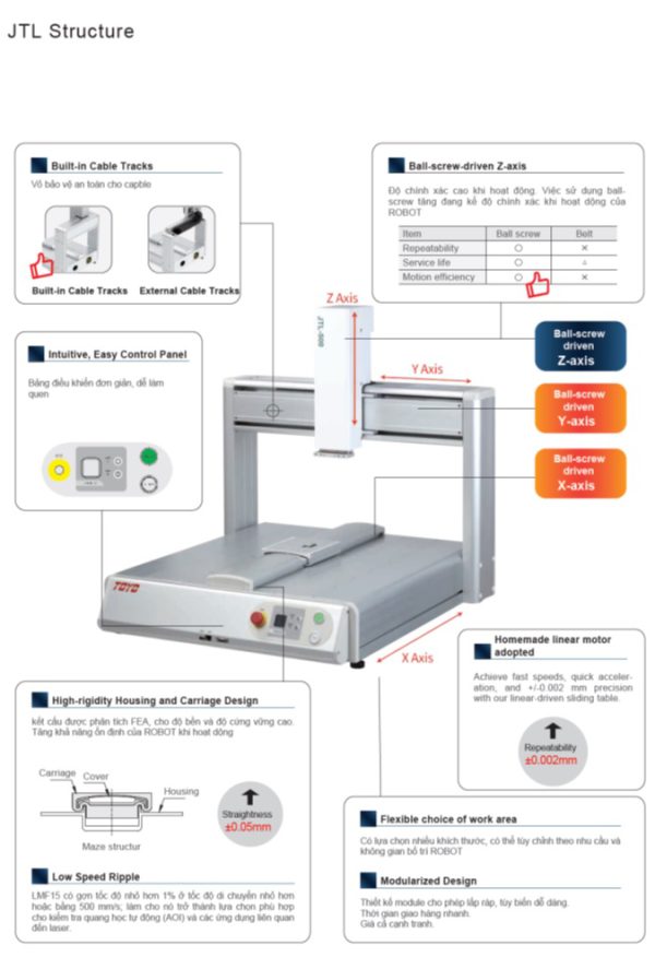 #1 DESKTOP ROBOT - Cartesian Coordinates Robot - TOYO