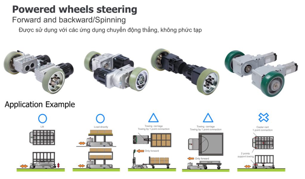AGV Module & Driver Kit – Giải pháp tổng thể mọi ứng dụng