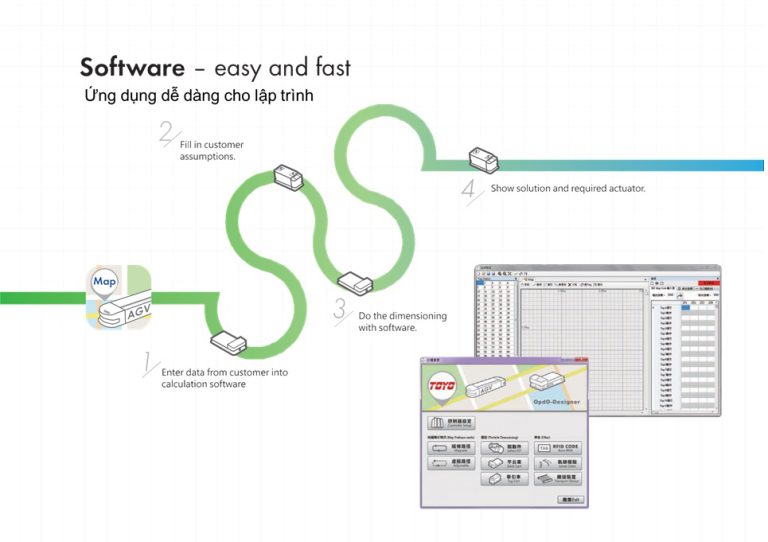 AGV Module & Driver Kit – Giải pháp tổng thể mọi ứng dụng