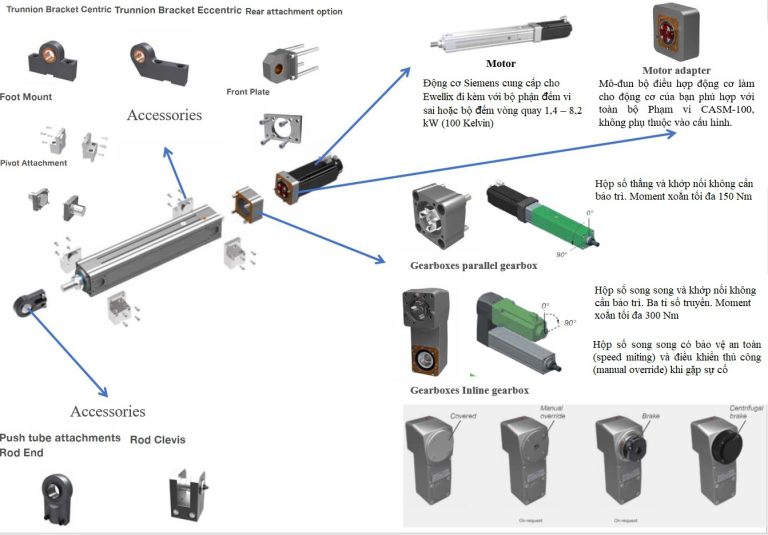 Ewellix CASM Electric Cylinder in Industry 4.0 Applications