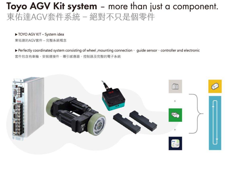 Driver kit AWRII 010B - TOYO AGV | ARW Series