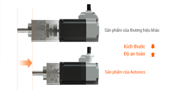 Động cơ bước vòng kín AiA-M-G/R loại ngõ Autonics Động cơ bước vòng kín AiA-M-G/R loại ngõ Autonics