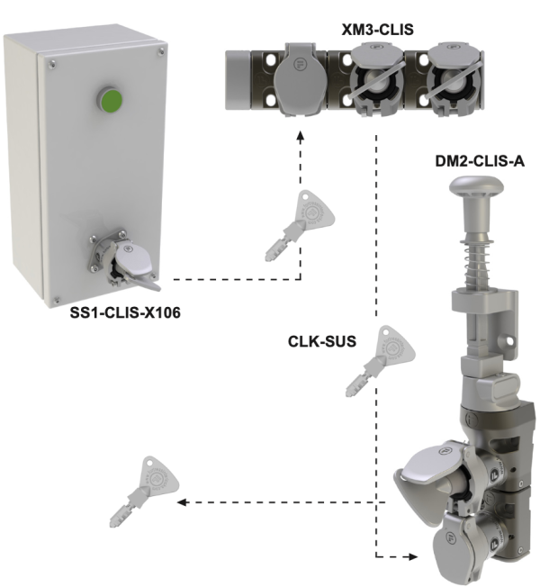 Khoá liên động Interlock - Dây chuyền đóng thùng