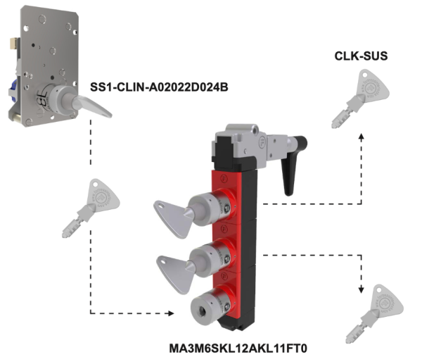 Interlock - Robot xếp hàng - Nhà máy sản xuất sô cô la