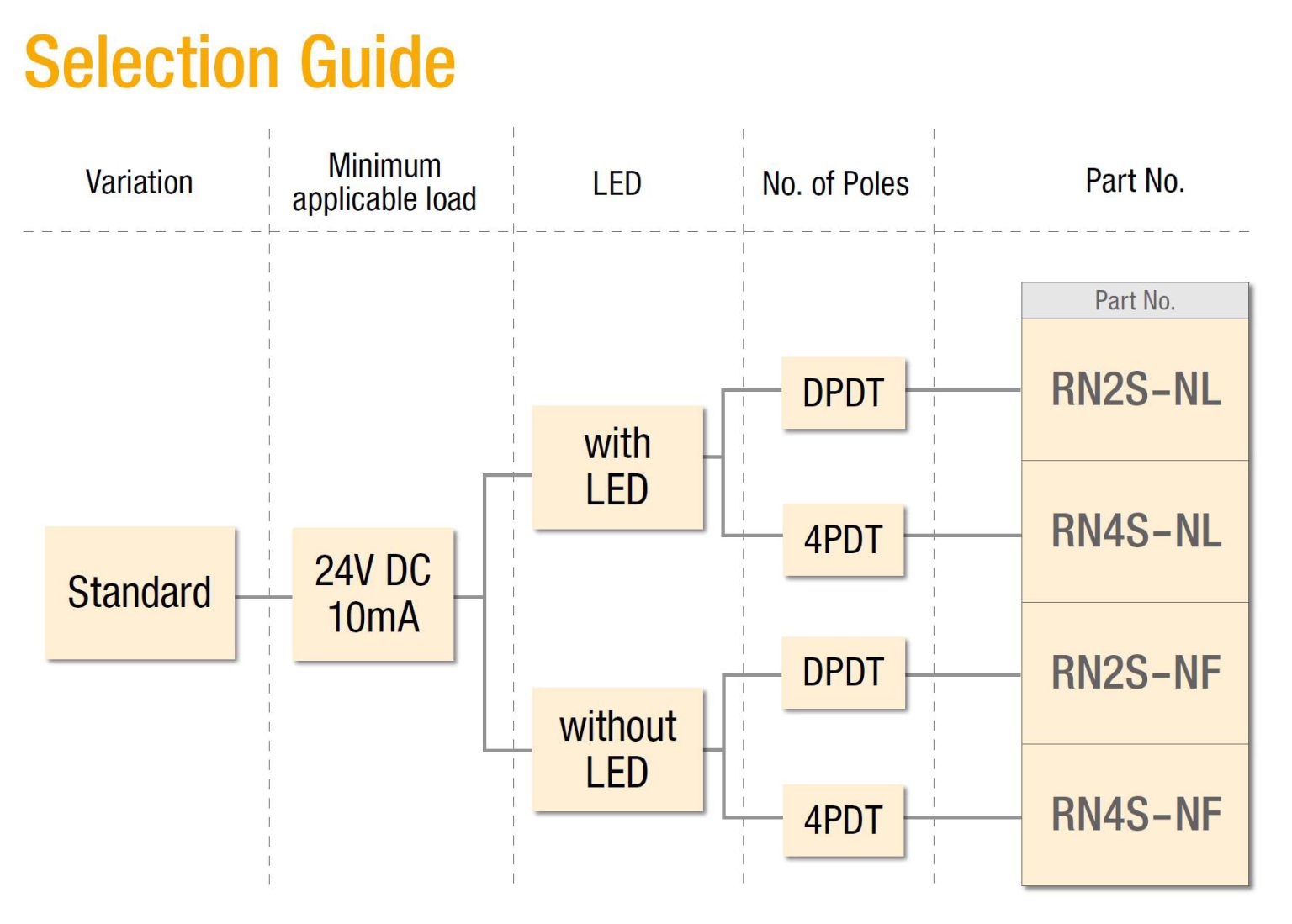 RN2S-NL-A230 IDEC Rơ le trung gian 8 chân dẹt điện áp 230VAC