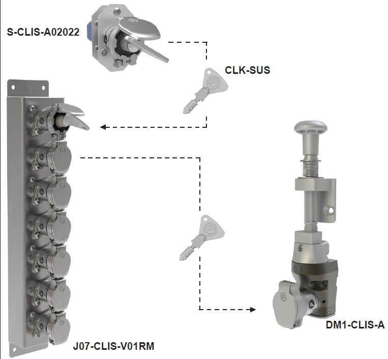Khoá liên động Interlock - Dây chuyền phủ thanh sô cô la