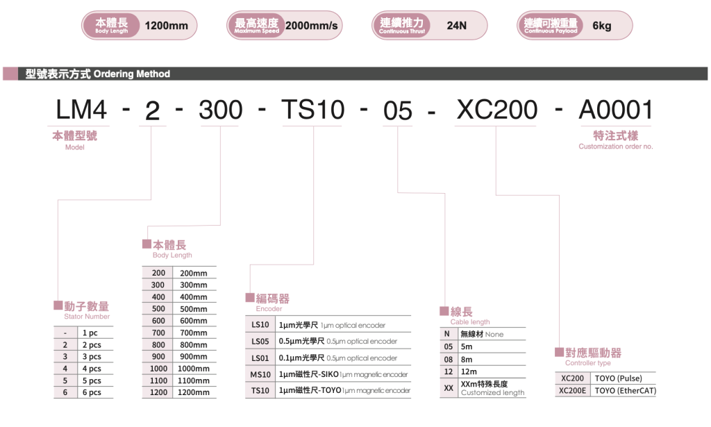 LM4 - Multi-drive Linear Shaft Motor Robot