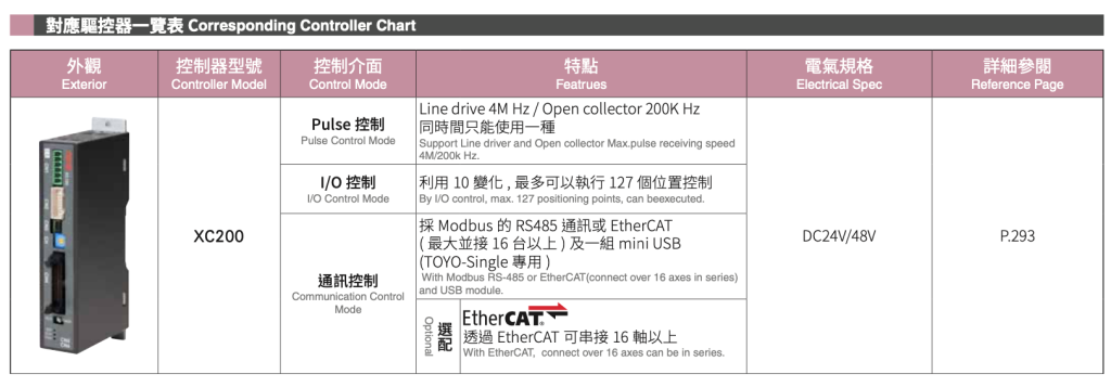 LM4 - Multi-drive Linear Shaft Motor Robot