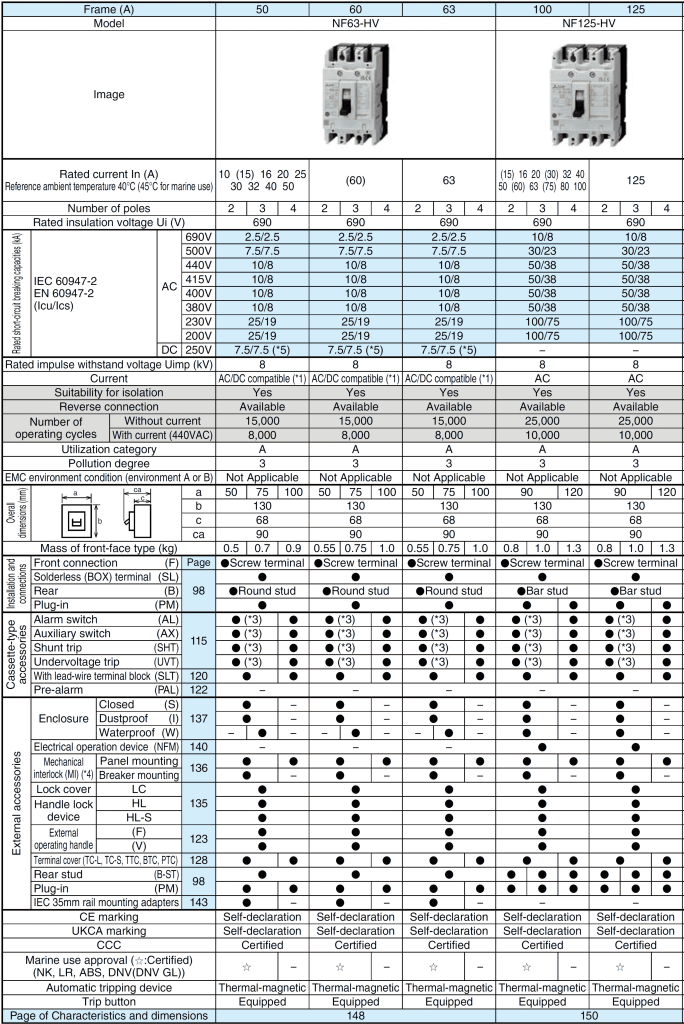 Cầu dao khối đúc NF125-HV 4P 16A Mitsubishi