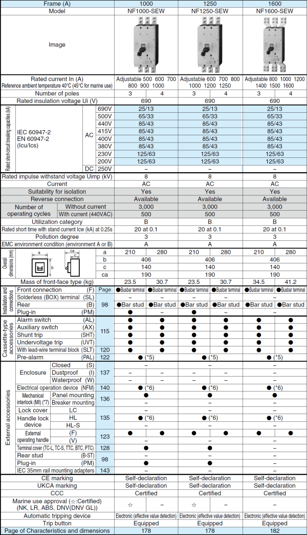 Cầu dao khối đúc NF1000-SEW 3P 1000A Mitsubishi