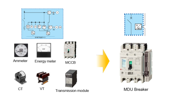 Molded Case Circuit Breakers MCCB - Mitsubishi #2