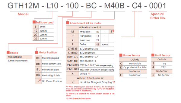 Motor-less Electric Actuator GTH12M | TOYO Automation