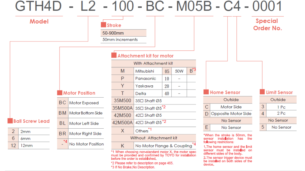 Motor-less Electric Actuator GTH4D | TOYO Automation